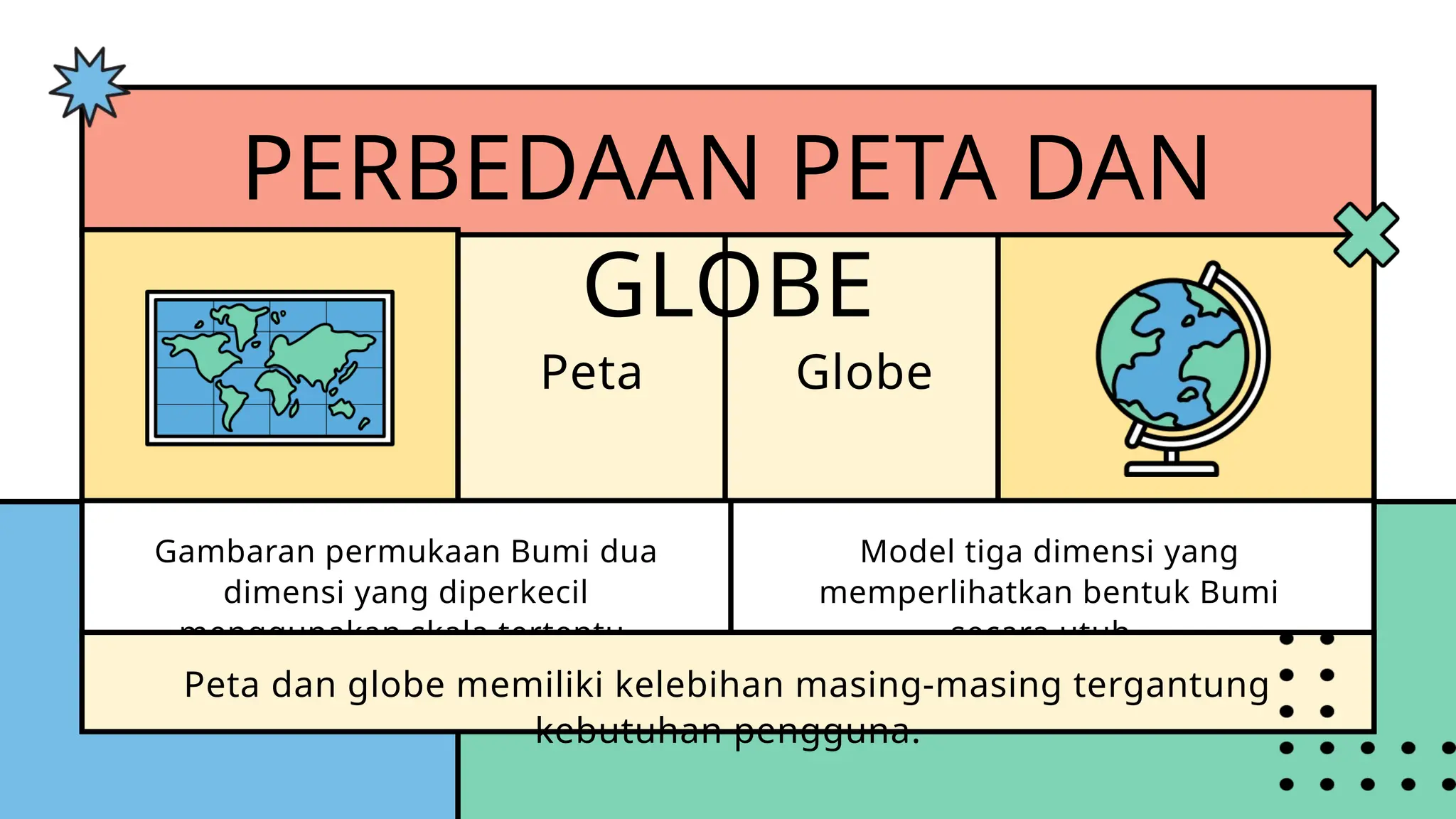 PPT PETA DIGITAL ANAK SD KELAS 4 Representasi Permukaan Bumi 2025 | PPTX