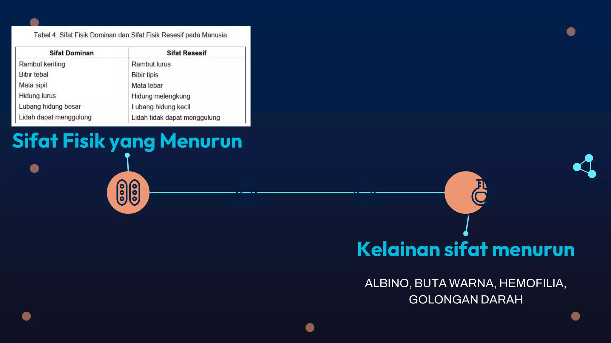 PPT PEWARISAN SIFAT HENITA SILMI KHAVATA.pptx