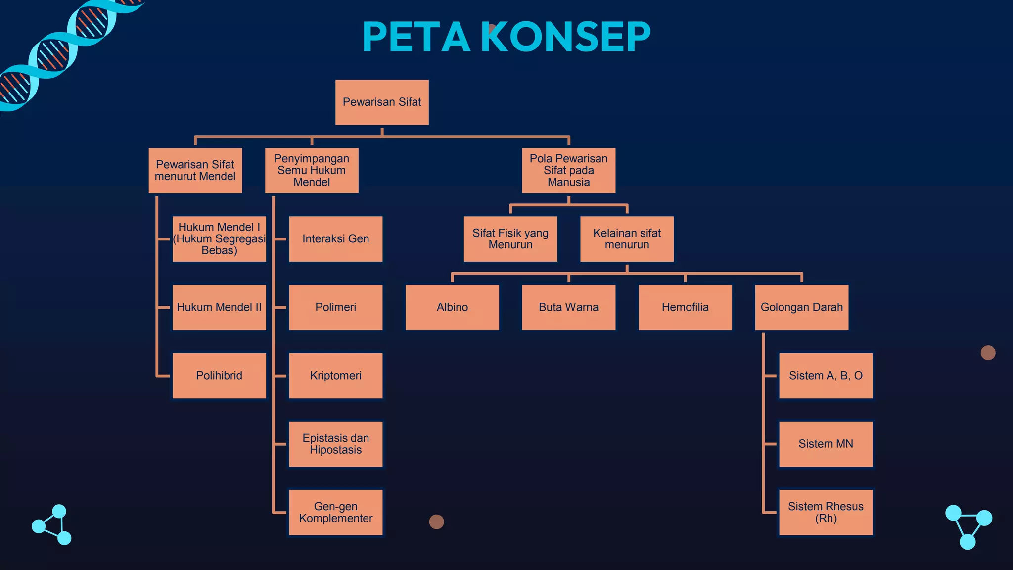 PPT PEWARISAN SIFAT HENITA SILMI KHAVATA.pptx