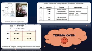 PPT PEWARISAN SIFAT HENITA SILMI KHAVATA.pptx