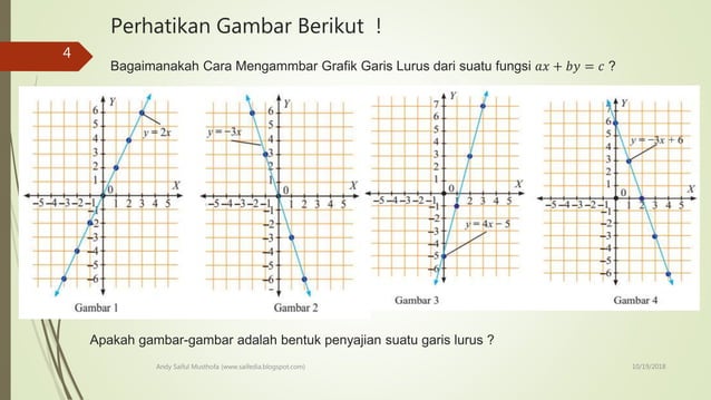 PPT Menggambar Grafik Persamaan Garis Lurus | PPTX