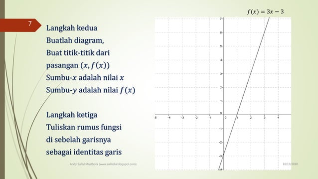 PPT Menggambar Grafik Persamaan Garis Lurus | PPTX