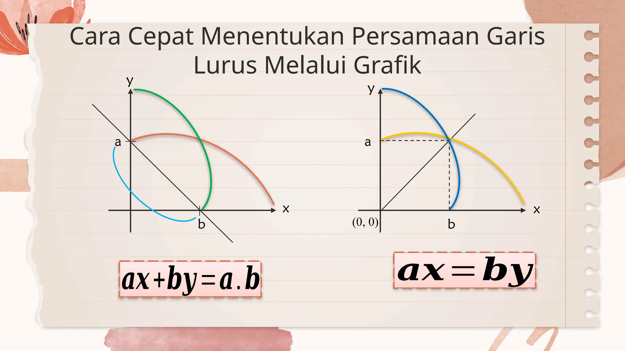 PPT Persamaan Garis Lurus Kelas VIII.pptx