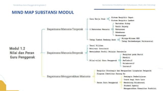 PPT _PGP Angkatan 5_Modul 1.2 Sesi 1.pptx