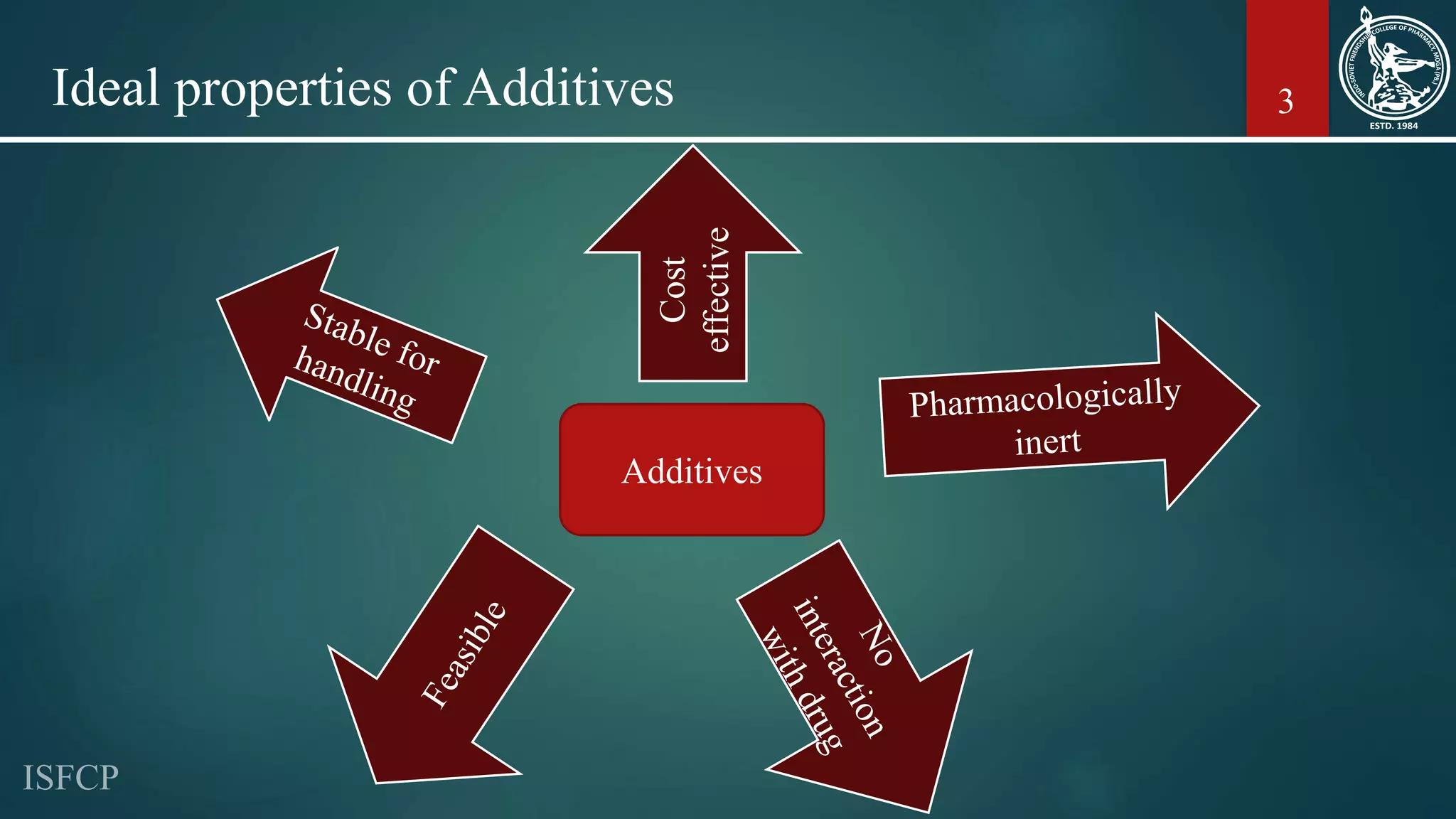 Pharmaceutical Additives | PPTX