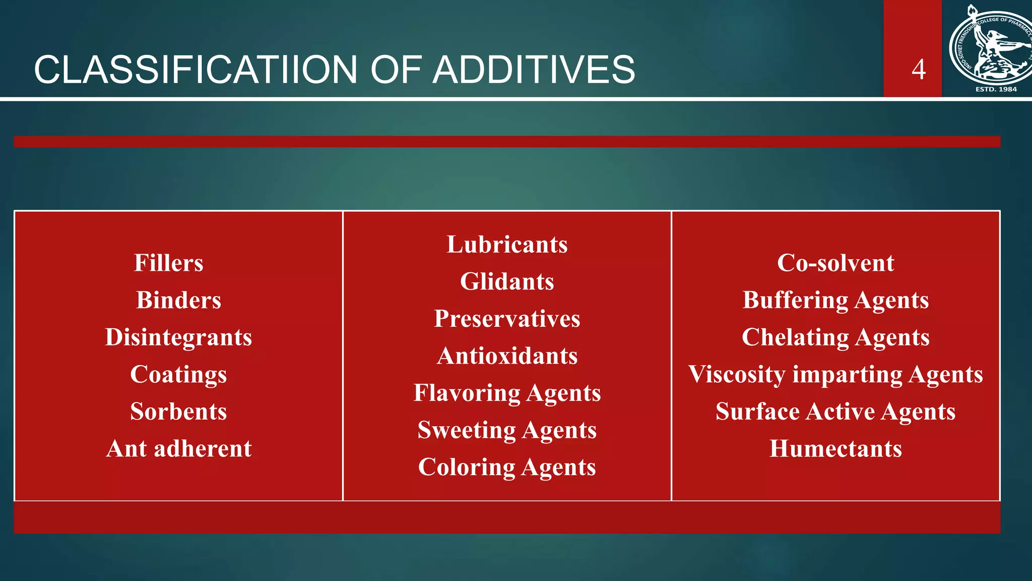 Pharmaceutical Additives | PPTX