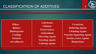 Pharmaceutical Additives | PPTX