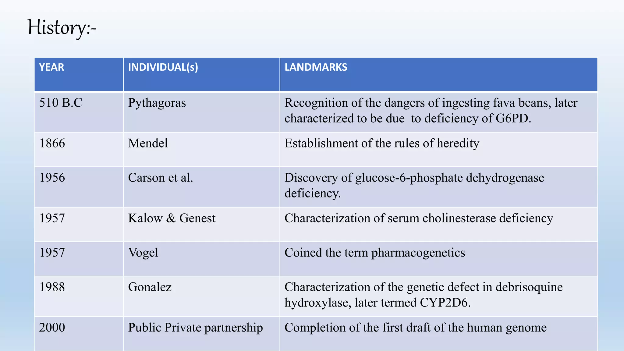 ppt pharmacogenomic.pptx