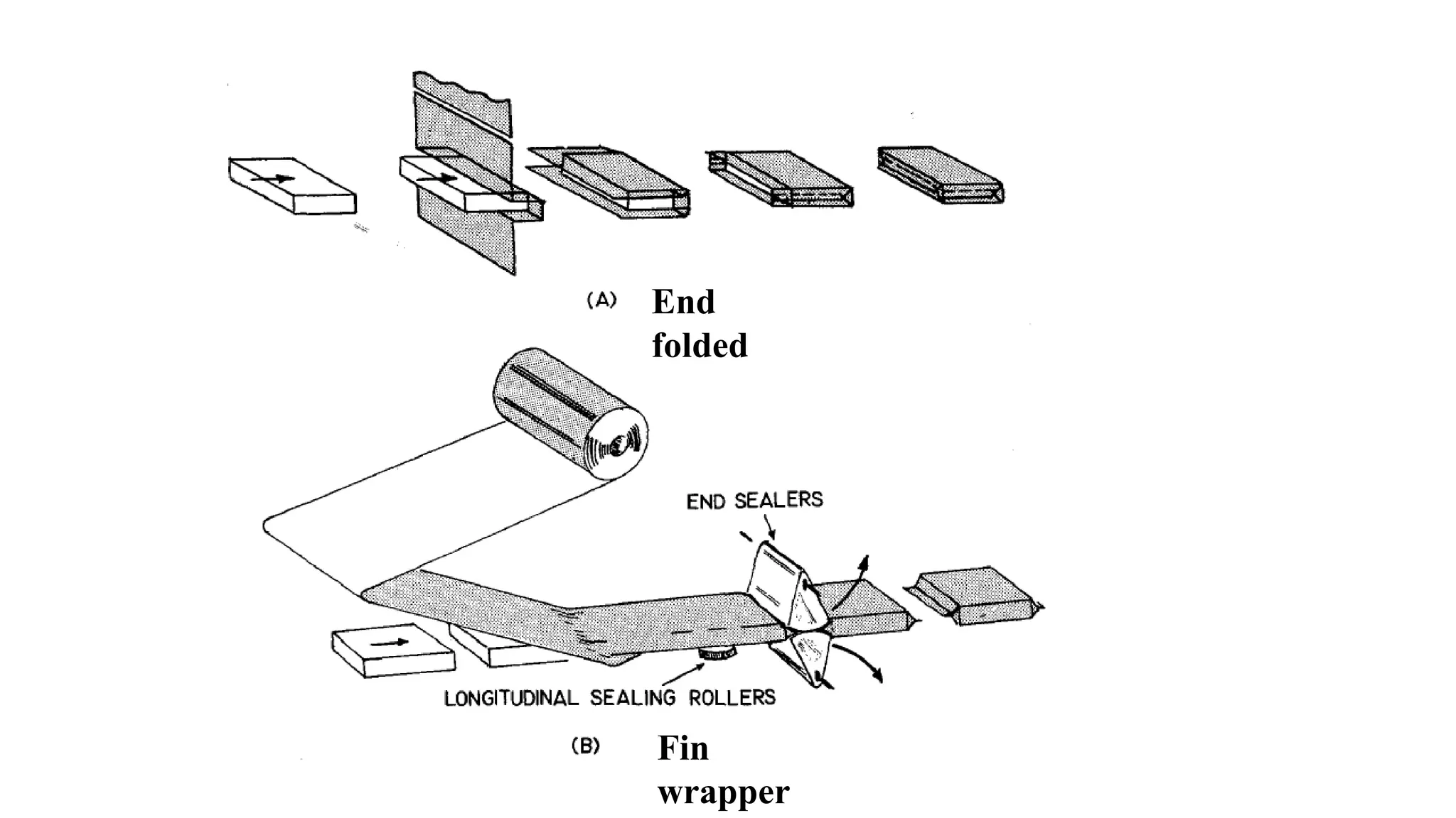 Pharmaceutical packaging technology | PDF