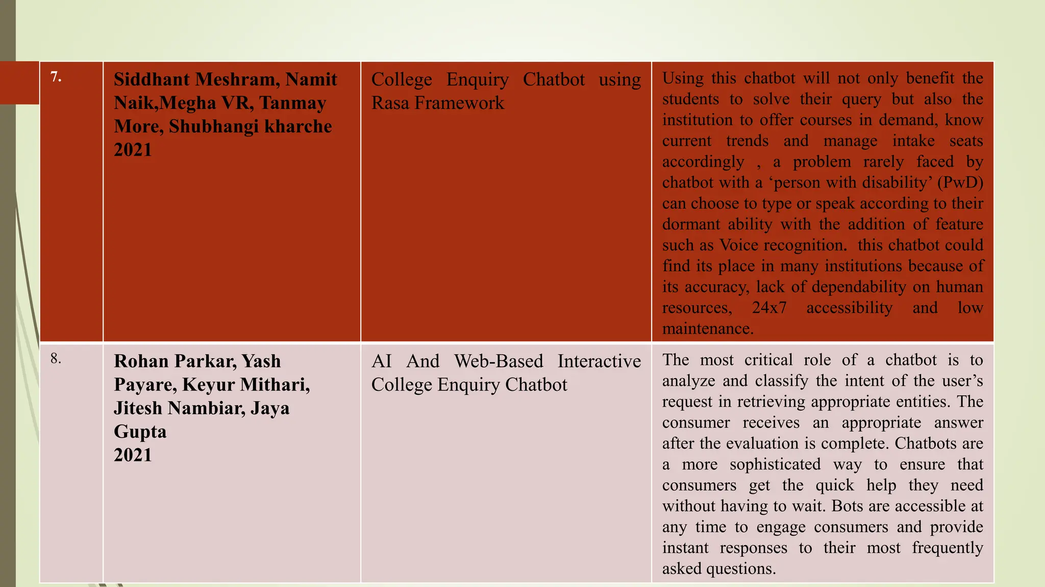 ppt enquiry of a college to their areas phase1.pptx