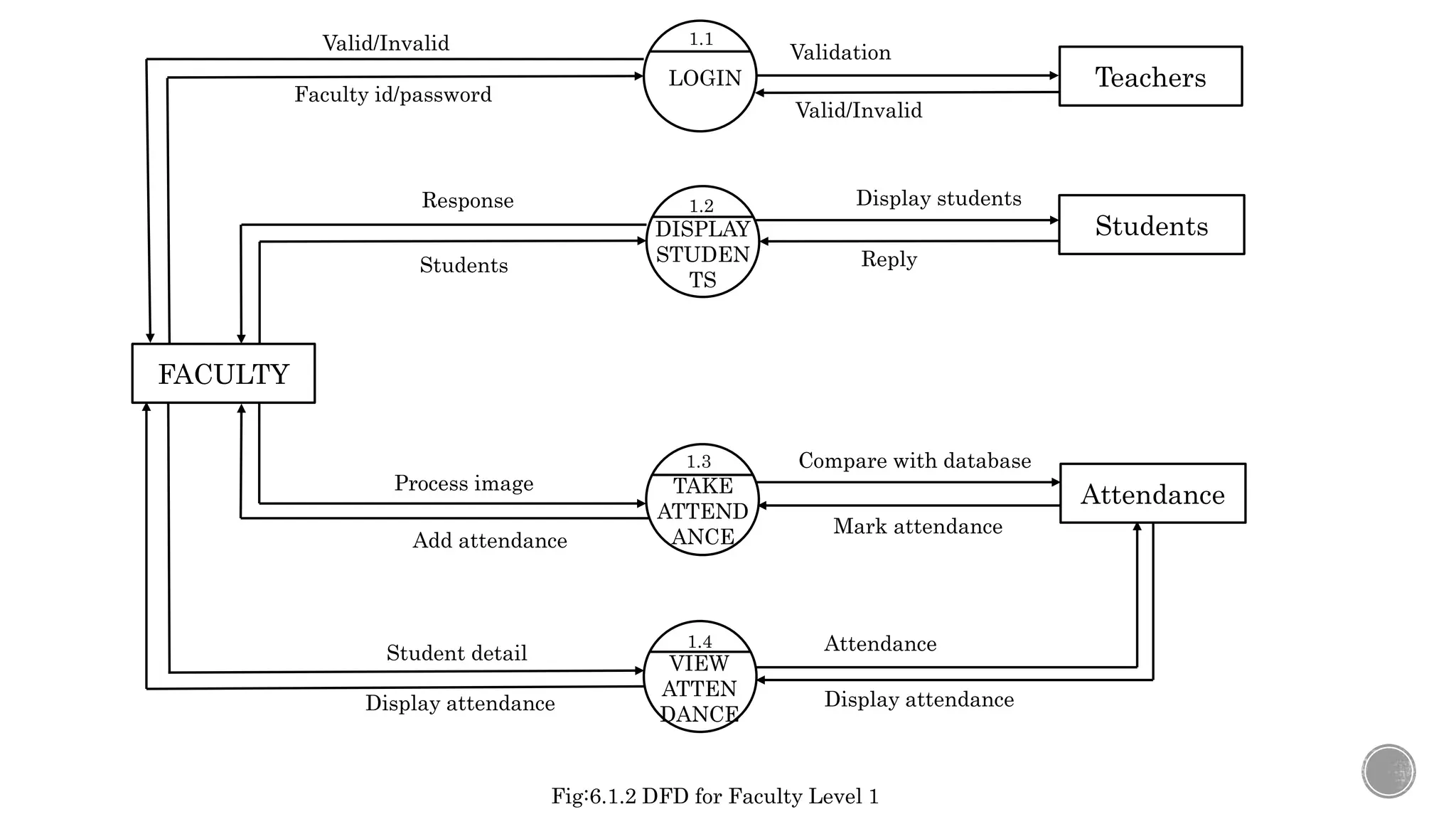 smart attendance system that detects multiple faces | PPTX