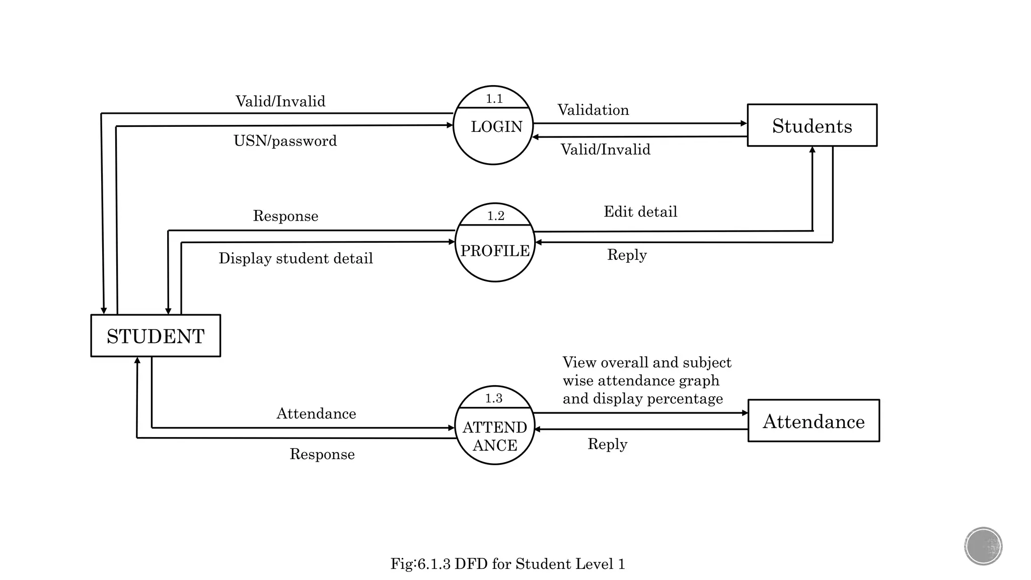 smart attendance system that detects multiple faces | PPTX