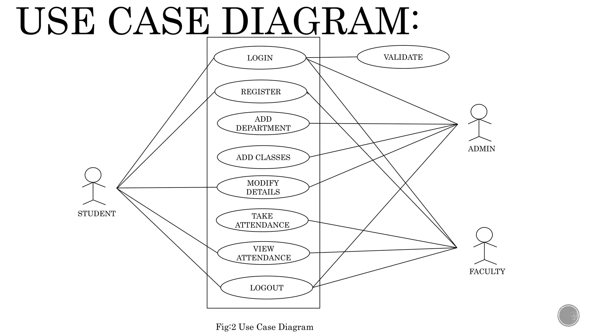 smart attendance system that detects multiple faces | PPTX