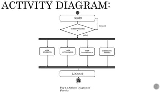 smart attendance system that detects multiple faces | PPTX