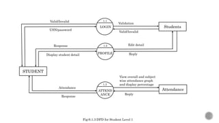smart attendance system that detects multiple faces | PPTX