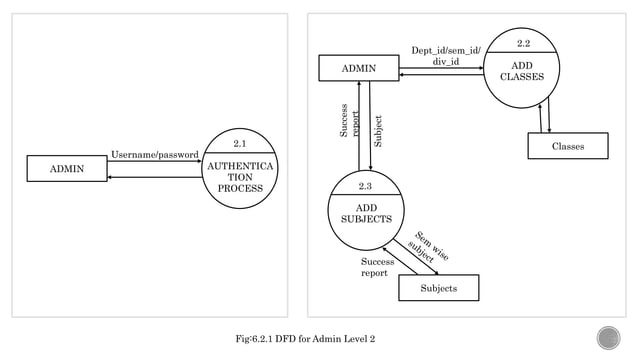 smart attendance system that detects multiple faces | PPTX