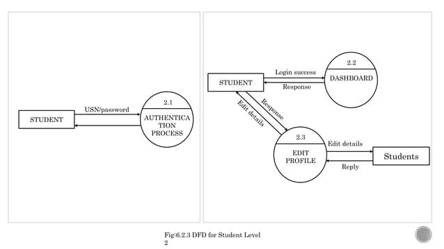 smart attendance system that detects multiple faces | PPTX