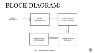 smart attendance system that detects multiple faces | PPTX