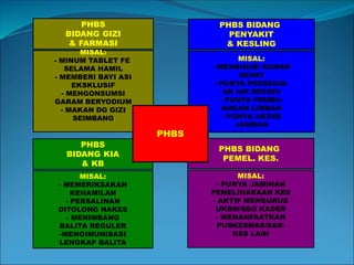 ppt phbs.ppt