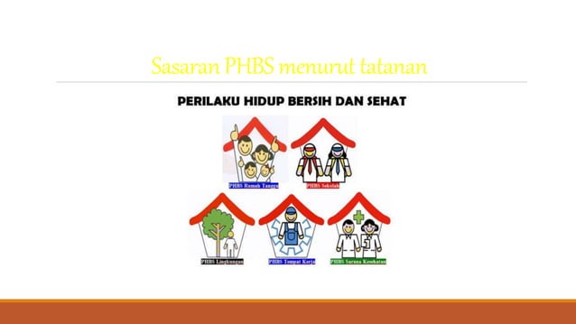 MATERI PERILAKU HIDUP BERSIH DAN SEHAT (PHBS) | PPTX