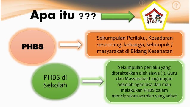 PPT PHBS di Sekolah.pptx