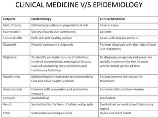 Epidemiology and its relevance in physiotherapy | PPT