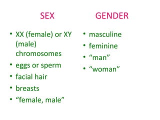 GENDER AS A SOCIAL CONSTRUCT | PPT