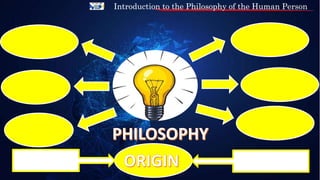 Meaning, Characteristics, and Branches of Philosophy | PPTX