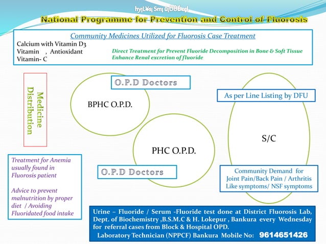 Fluorosis- A Public Health Hazards under NCD | PPT