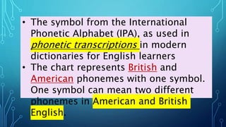 PPT PHONETICS(Place of Articulation).pptx