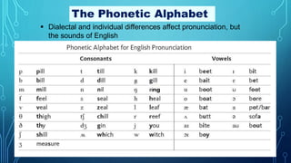 PPT PHONETICS(Place of Articulation).pptx