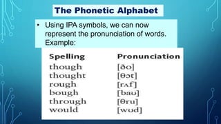 PPT PHONETICS(Place of Articulation).pptx