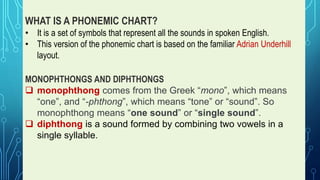 PPT PHONETICS(Place of Articulation).pptx