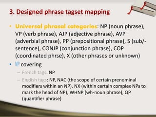 Pptphrase tagset mapping for french and english treebanks and its ...