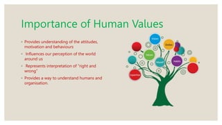 Professional Ethics and Values-Introduction | PPTX