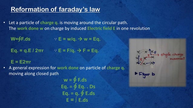 PPT Applied Physics Presentation (1).pdf