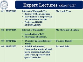 PPT_Physics_Electronics_MOCK_02 Short.pptx