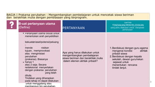 Perubahan Paradigma pemimpin Pembelajaran | PPTX