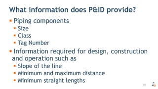 Basic Knowledge of P&ID in Oil and Gas Industry | PPTX