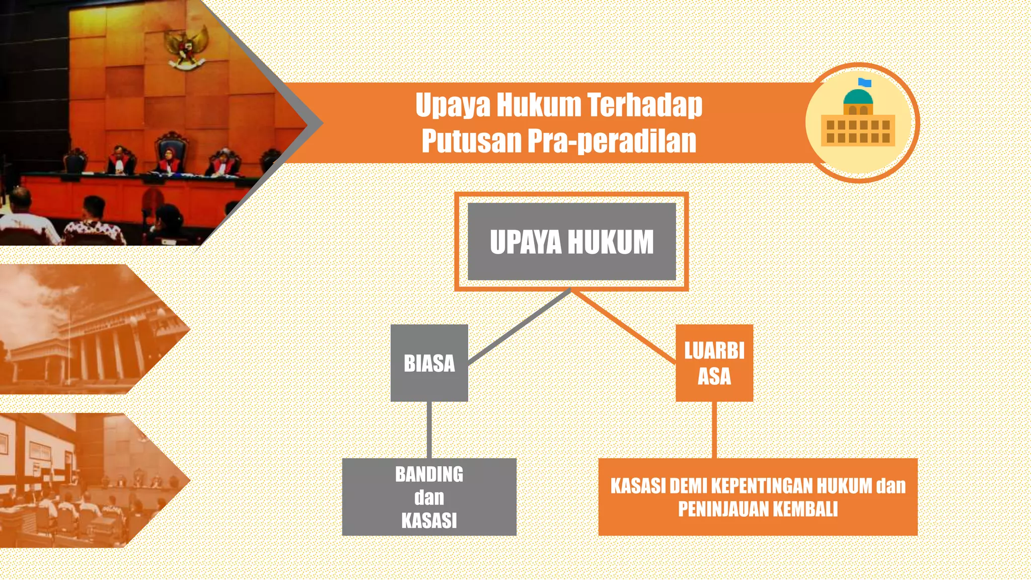 PPT HUKUM PIDANA - Pra peradilan Di Indonesia | PPTX