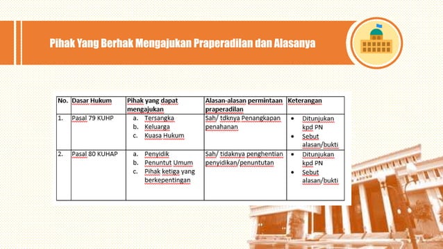 PPT HUKUM PIDANA - Pra peradilan Di Indonesia | PPTX