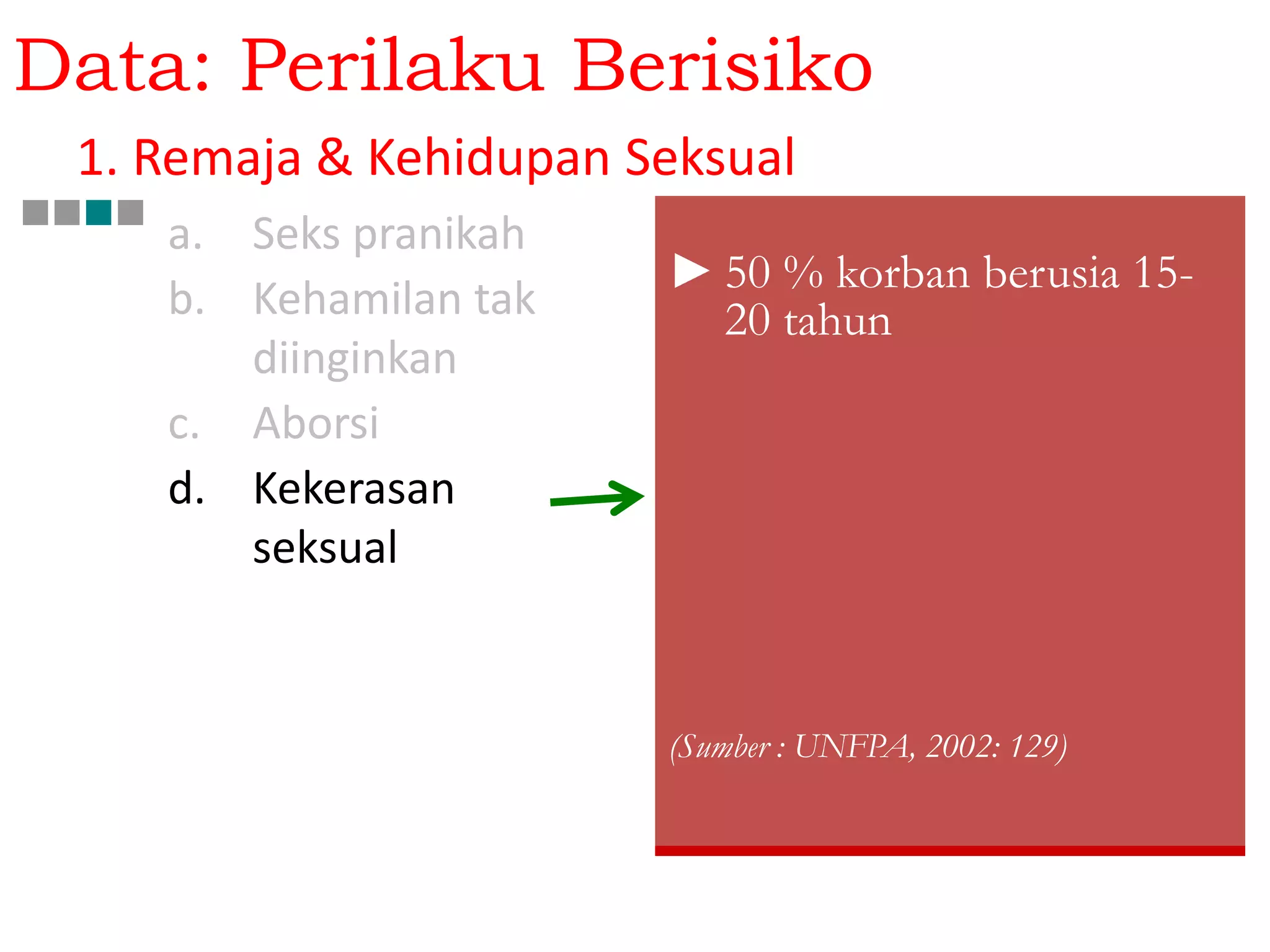 Ppt pik remaja | PDF