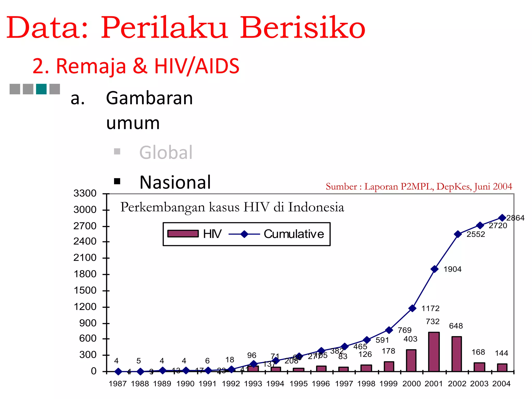 Ppt pik remaja | PDF