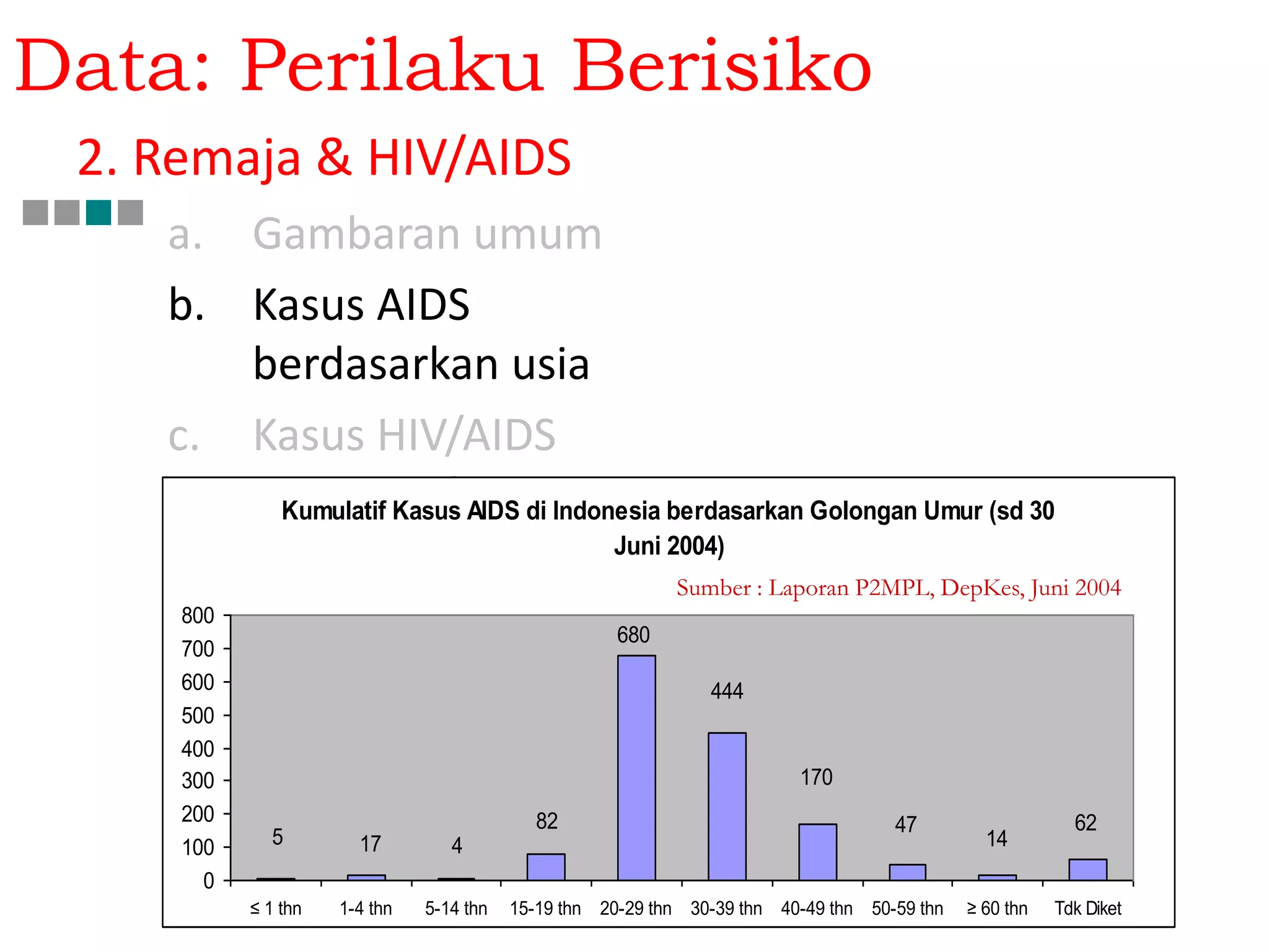 Ppt pik remaja | PDF