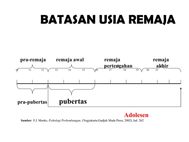Ppt pik remaja | PDF