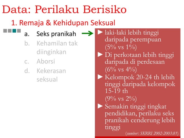 Ppt pik remaja | PDF