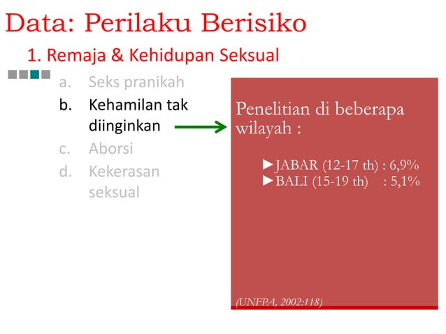 Ppt pik remaja | PDF