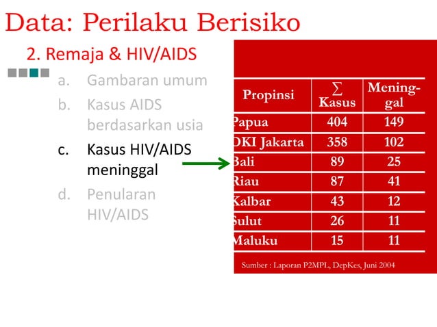 Ppt pik remaja | PDF