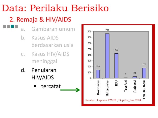 Ppt pik remaja | PDF