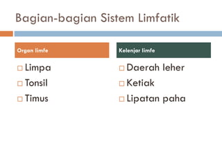 Ppt pik sistem peredaran | PPTX